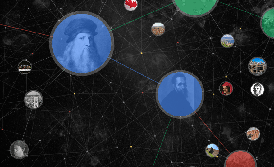 Google knowledge graph - Procurios